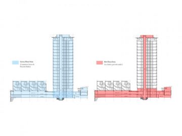 What's the difference between Net area vs Gross floor area?
