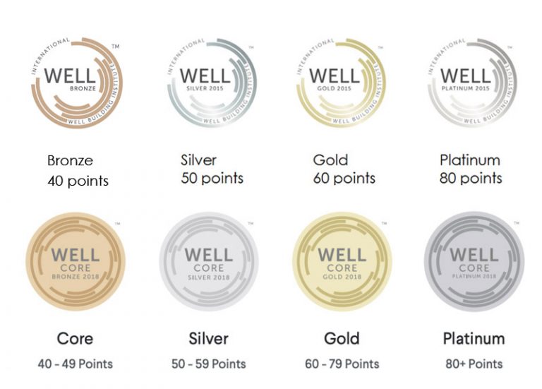What are WELL construction standards? 10 WELL Certified criteria