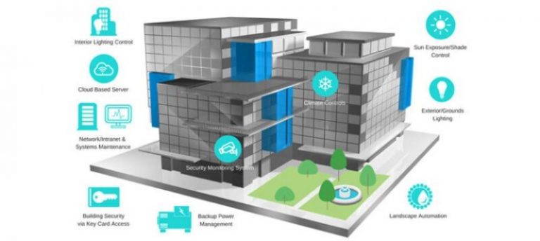 What Is Building Management System (BMS system)?