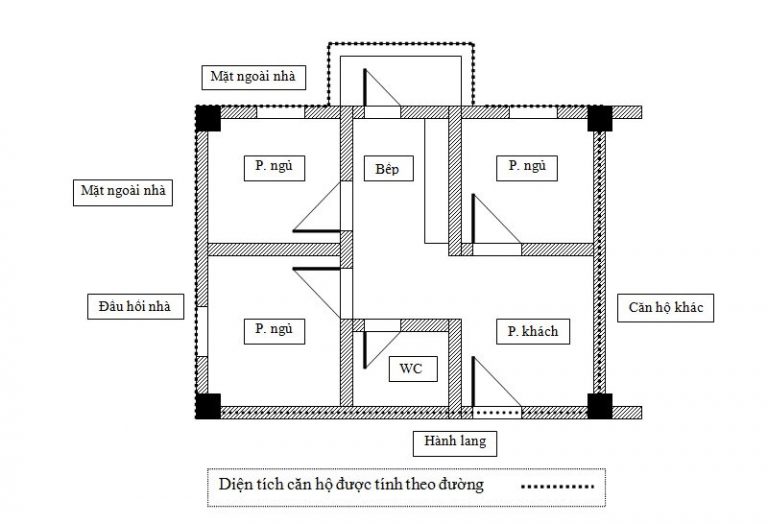 What is floor area? How to calculate Floor area ratio
