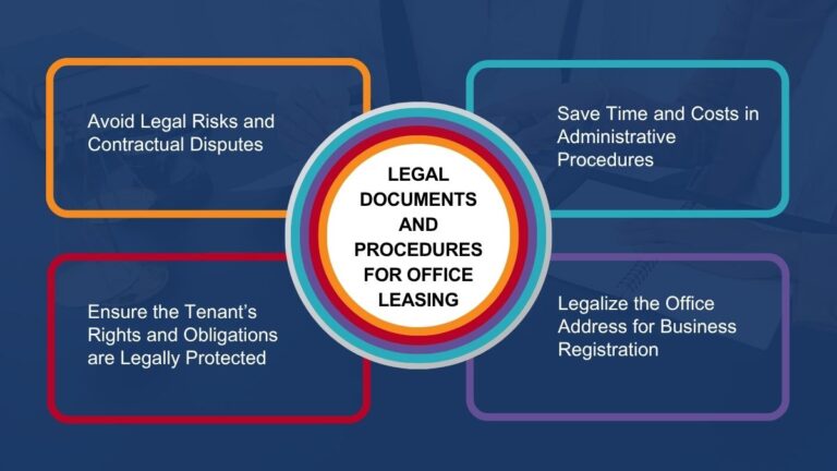Required Documents and Legal Procedures for Office Leasing