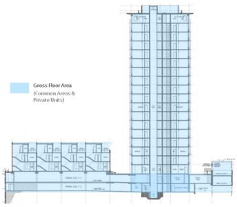 GFA là gì? Các tính và nghĩa GFA, NFA, NSA trong xây dựng