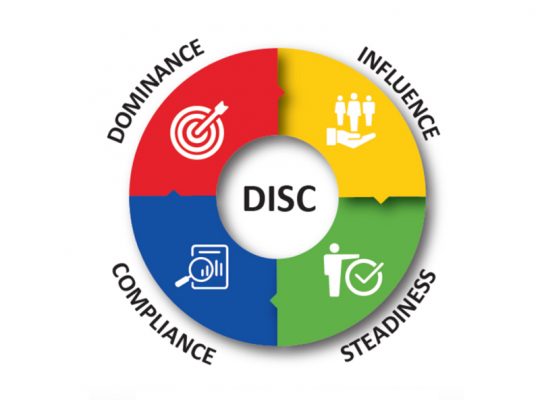 DISC là gì? Bài tập trắc nghiệm test 4 nhóm tính cách DISC
