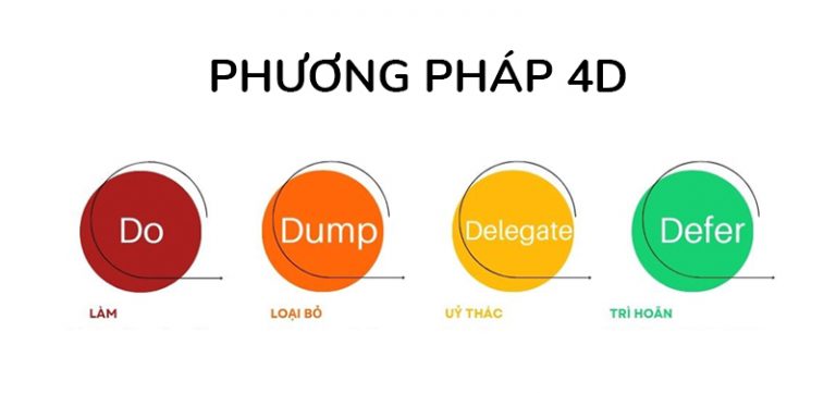Quản lý thời gian là gì? Phương pháp quản lý thời gian hiệu quả