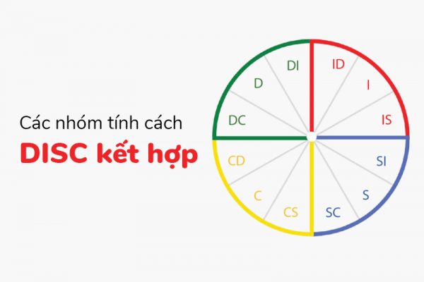 DISC là gì? Bài tập trắc nghiệm test 4 nhóm tính cách DISC