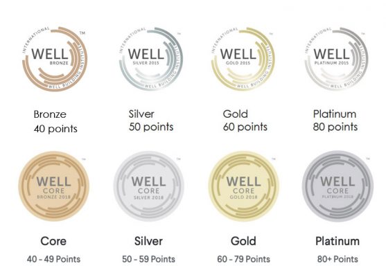 Tiêu chuẩn xây dựng WELL là gì? 10 tiêu chí WELL Certified