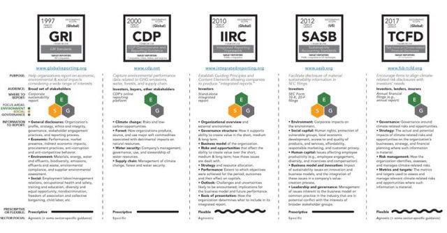 Tiêu chuẩn ESG: 3 tiêu chí ESG doanh nghiệp cần quan tâm