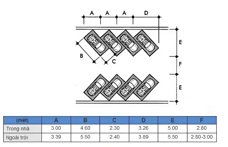 Bãi đỗ xe ô tô: Tiêu chuẩn kích thước & Mẹo tìm chỗ đỗ gần nhất
