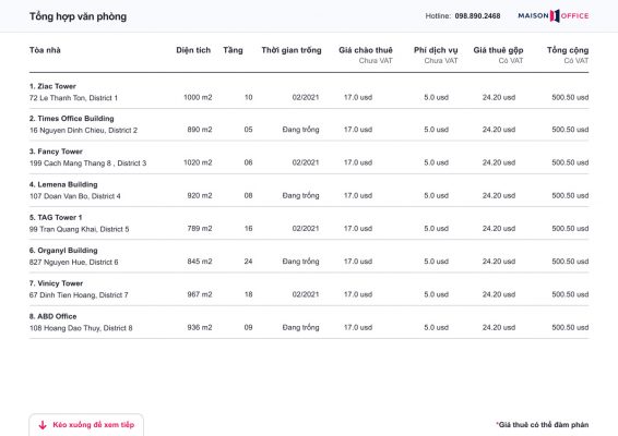 Định mức 1776 - Nội dung chi tiết & Download Đầy Đủ PDF