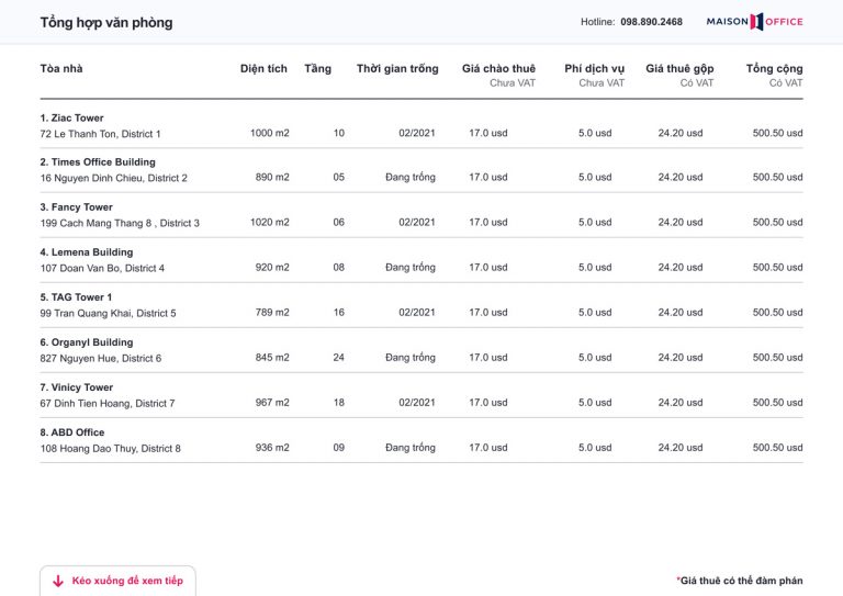 Danh sách các bãi gửi xe ô tô TP.HCM 24/24 theo từng quận